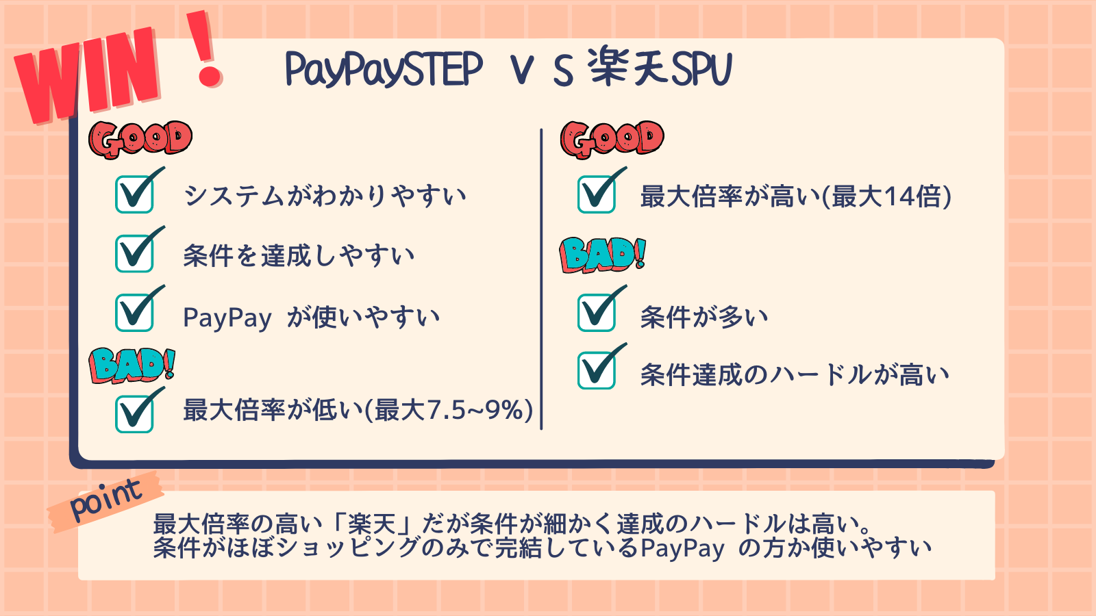 22/4最新「PayPay経済圏」vs「楽天経済圏」どちらが便利？ | PayPay経済圏と楽天経済圏